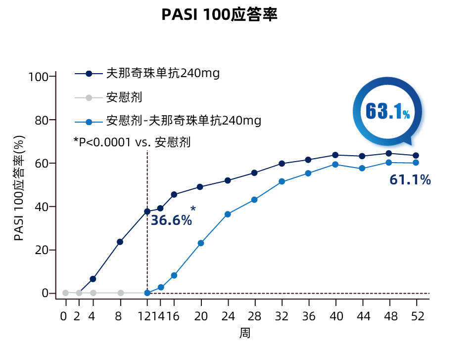上海恒瑞医药有限公司